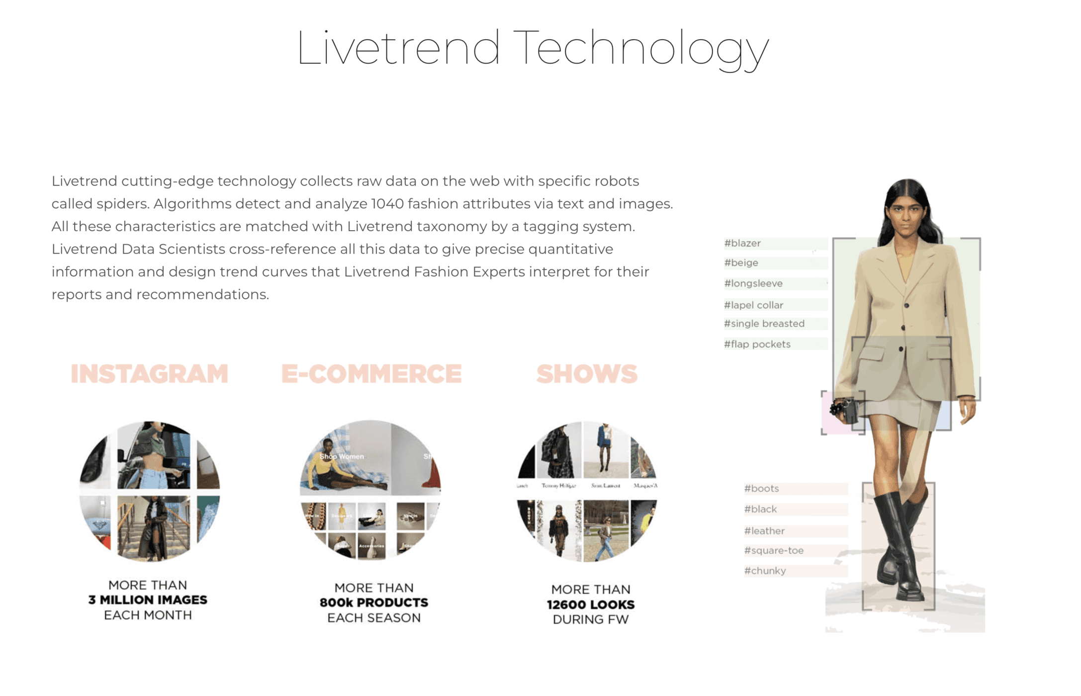 How AI is Transforming Trend Forecasting | The Impression